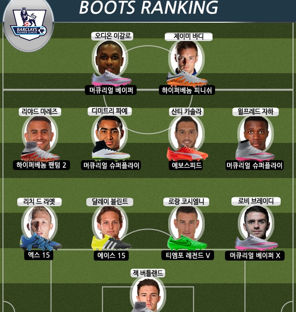 :: 올댓부츠 :: 2015-16 EPL Best11 Boots Ranking - 5Round