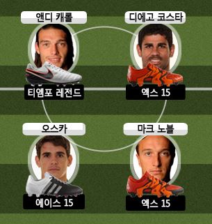 :: 올댓부츠 :: 2015-16 EPL Best11 Boots Ranking - 20Round