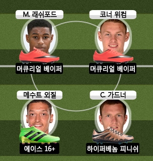 :: 올댓부츠 :: 2015-16 EPL Best11 Boots Ranking - 27Round