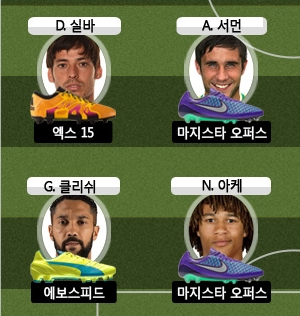 :: 올댓부츠 :: 2015-16 EPL Best11 Boots Ranking - 29Round